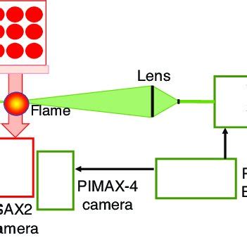 Schematic Presentation Of The Optical Setup Download Scientific Diagram