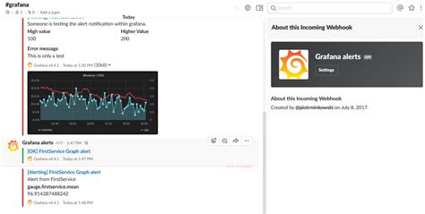 Custom Metrics Visualization With Grafana And Influxdb Piotrs Techblog