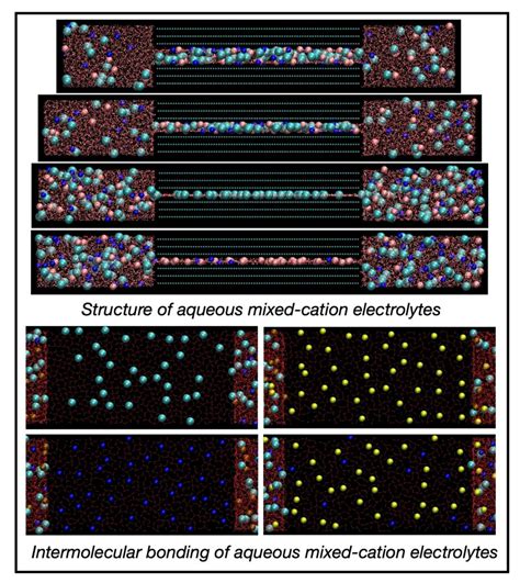 structure and self diffusivity of mixed cation electrolytes between neutral and charged graphene