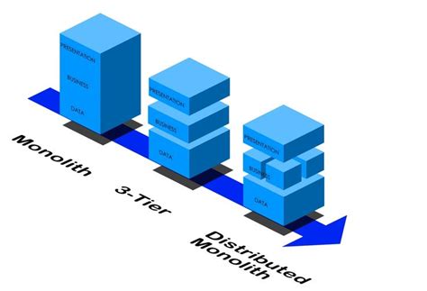 From Monolith To Event Driven Finding Seams In Your Future Architecture Event Driven