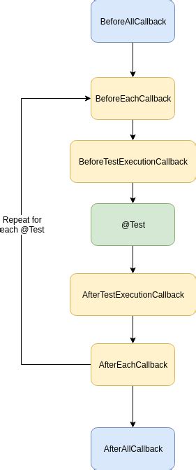 Mock Final Classes With Mockito By Igor Stojanovski Medium