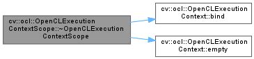 OpenCV Cv Ocl OpenCLExecutionContextScope Class Reference
