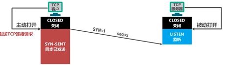 深圳大学计算机网络实验三 数据包抓取与分析 wireshark的基本使用 csdn博客