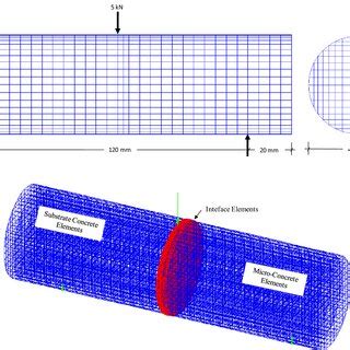 Finite Element Model Of Composite Specimen For Flexure Test Download Scientific Diagram