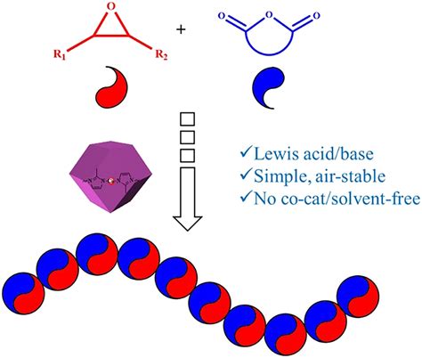 Alternating Ring‐opening Copolymerization Of Cyclic Anhydrides And