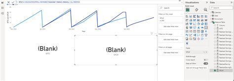 Powerbi Power Bi Compare Datesmtd With Previous Month Datesmtd