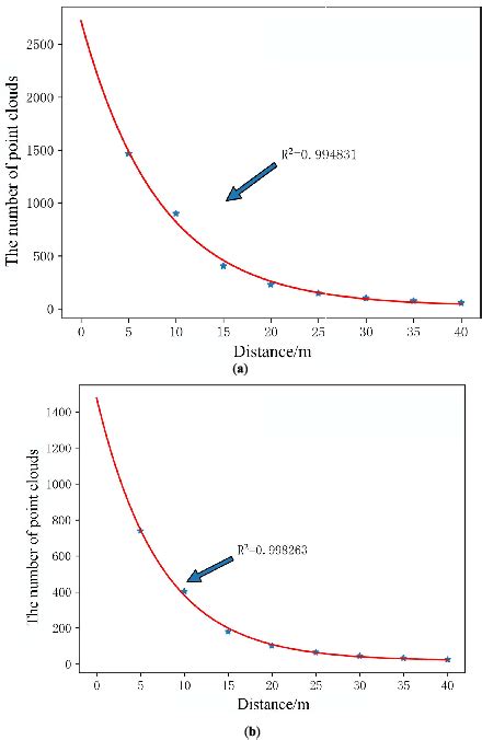 Figure 11 From Object Tracking Based On The Fusion Of Roadside Lidar