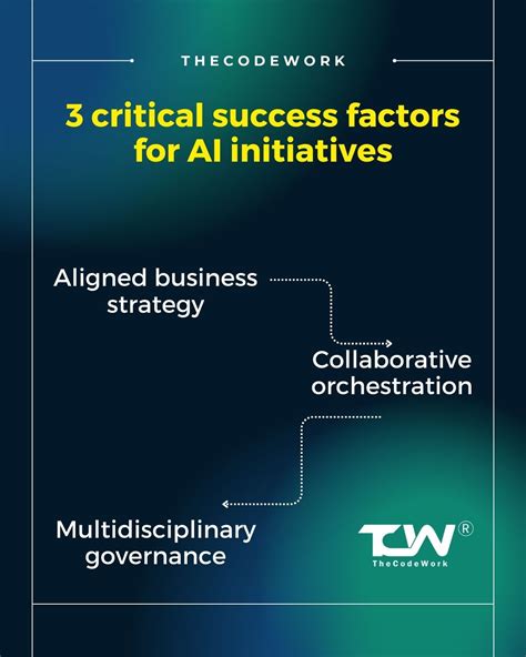 Thecodework On Linkedin Ai Ai Artificialintelligence Genai Tech Technology Business