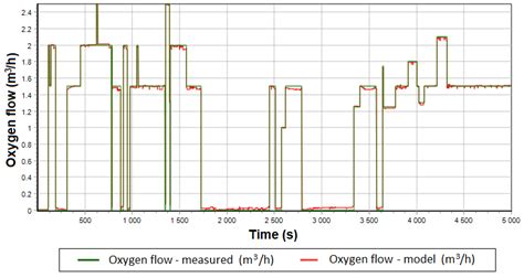 A Review Of Research On Advanced Control Methods For Underground Coal Gasification Processes