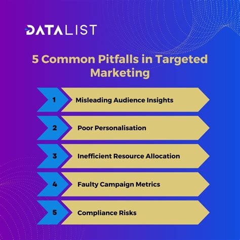 Datalist On Linkedin Targetedmarketing Accuratedata Datalist