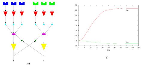 Figure 1 From Silicon Based Neuromorphic Olfactory Pathway