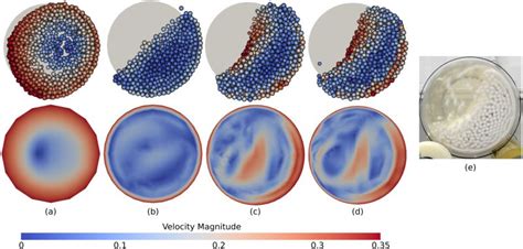 Validating Unresolved Cfd Dem Model Remains Extremely Challenging Because Solid Fluid Flows Are