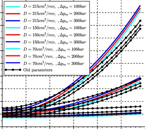 Iterative Optimization Loop Of Friction Parameters Download