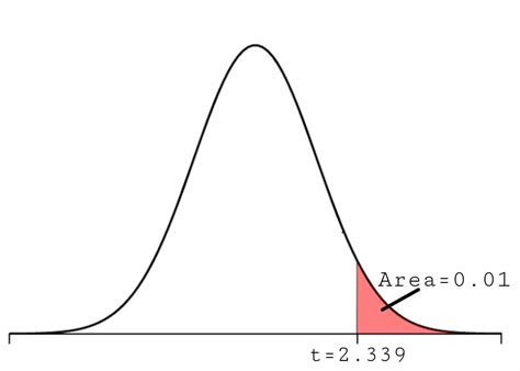 Elementary Statistics Exercise 14 Ch 8 Pg 414 Quizlet