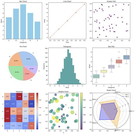 Anas P On Linkedin Datavisualization Datascience Analytics