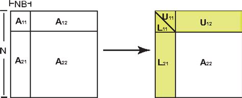 Figure 1 From Dynamic Task Scheduling For Linear Algebra Algorithms On