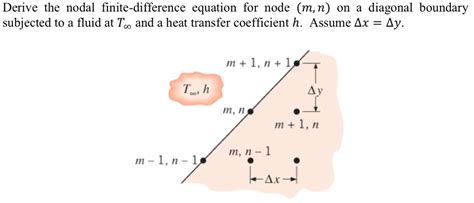 Solved Derive The Nodal Finite Difference Equation For Node