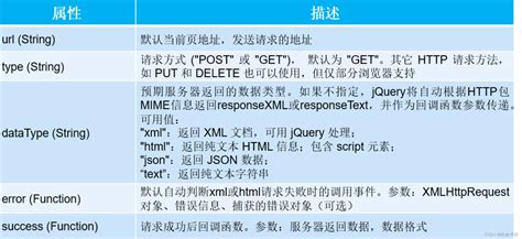 Jquery简介 Csdn博客