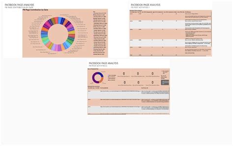 Mayank Kapoor On Linkedin Powerbi Project Facebook