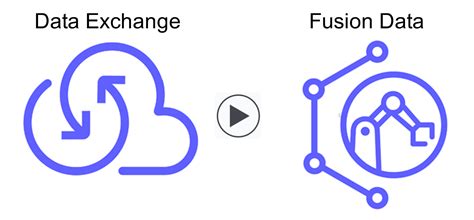 Data Services How To Get Started Videos Autodesk Platform Services