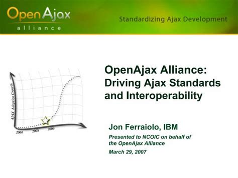 Openajax Alliance Driving Ajax Standards And Interoperability Ppt