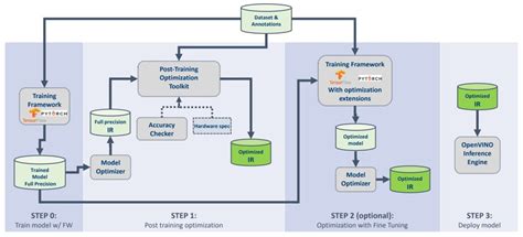deep learning with intel® avx 512 and intel® dl boost