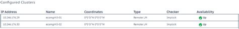 Create The Gslb Cluster Scale Quickly And Efficiently With Dell Ecs