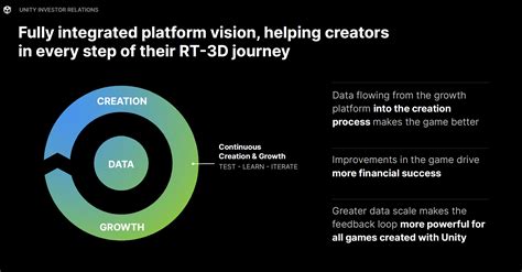 Unity Software Q2 2022 Was A Tale Of Two Cities