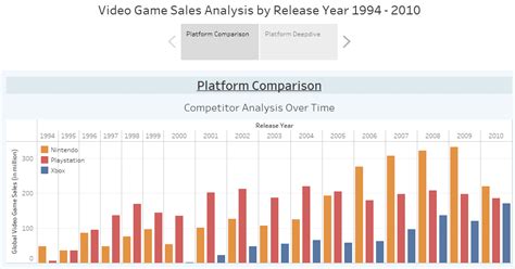 Tableau Dashboards And Stories At Zac Harry Blog