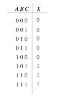 Solved From The Truth Table Below Determine X In The Chegg