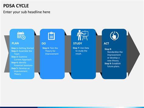 pdsa cycle powerpoint template sketchbubble the best porn website