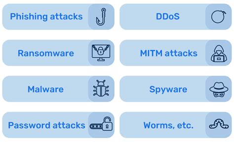 What Is Defense In Depth Security Security Boulevard