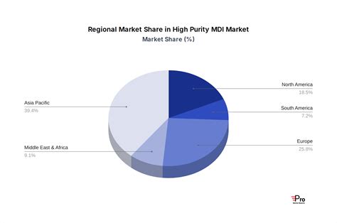 High Purity Mdi Strategic Roadmap Analysis And Forecasts 2026 2034