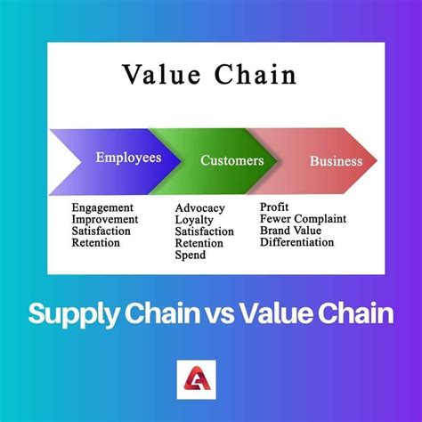 What Is The Difference Between Value Chain And Value System At Nicole