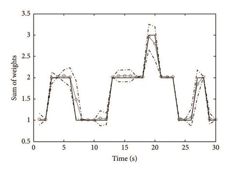 Group Number Of Ggiw Phd Algorithm Download Scientific Diagram