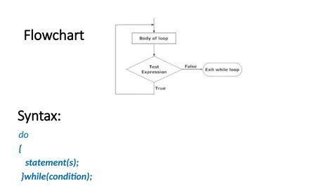 C Programming Looping Statements In C Pgm Pptx