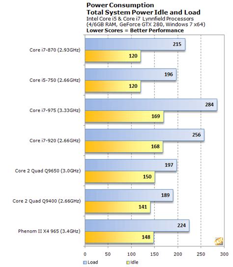 Intel Core I Core I Processors And P Express Page Hothardware