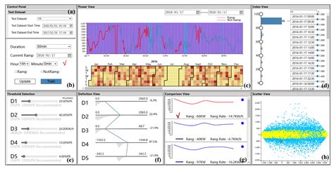 A Visualization Based Ramp Event Detection Model For Wind Power Generation