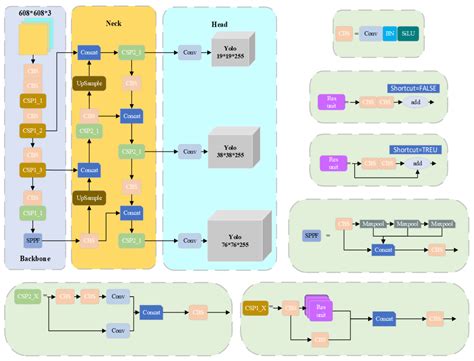 Steelguard Yolo Steel Surface Defect Detection Network Based On Improved Yolov5s Zhou Yuan