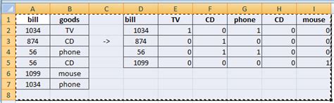 Sql How To Rotate Table In Oracle Stack Overflow