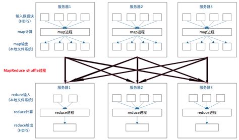 Spark 架构原理极客教程