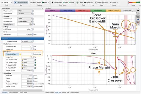 Manual Tuning Example