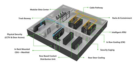 Data Center Solutions Bytebridge