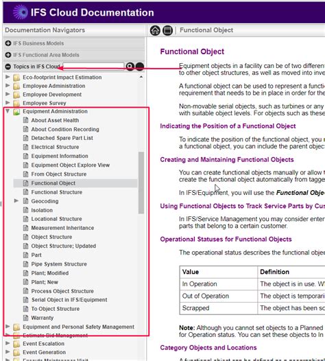 IFS 10 User Manual AM IFS Community