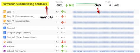 Guide Pour La Refonte De Son Site