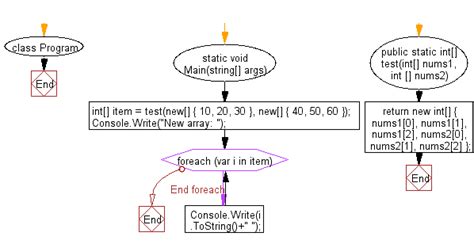 C New Array From Two Array Of Integers Each Length 3