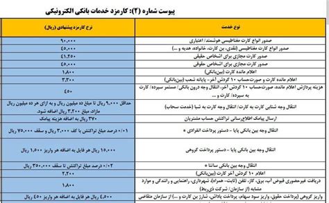 نرخ کارمزد خدمات بانکی در سال 1404 اعلام شد جدول