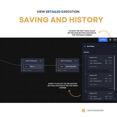 Sparrow Api Tool Sparrowapi • Instagram Photos And Videos
