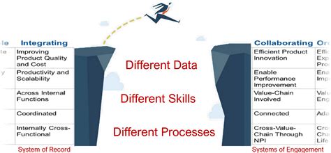 Where Traditional PLM Fails Jos Voskuil S Weblog