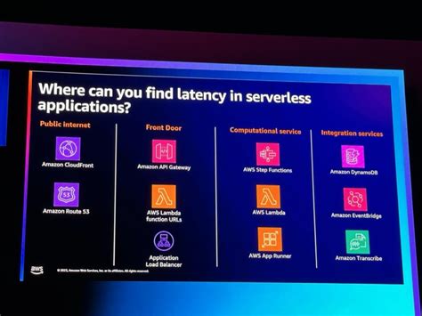 building low latency event driven applications hyper billing